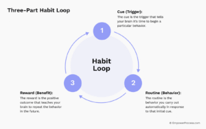 The Power of Habit: Build Better Habits for Personal Growth